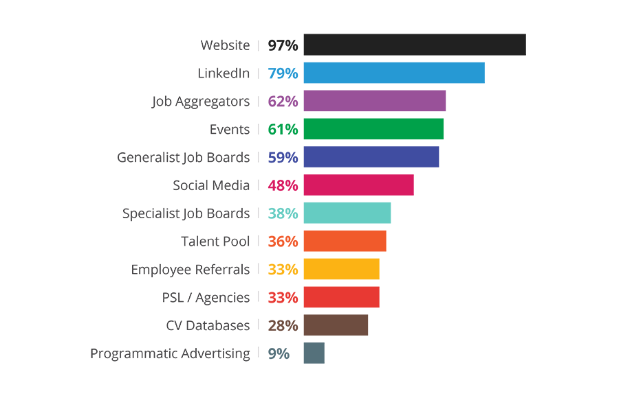 Public Sector Applicant Tracking System - Eploy ATS